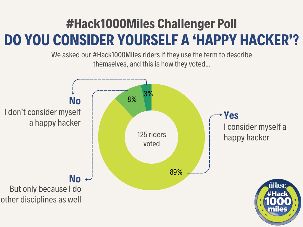 Six signs you're a happy hacker - Your Horse